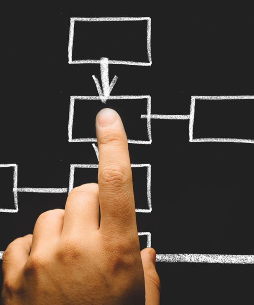 5 Topics Banks Should Discuss During 2019 Strategic Planning